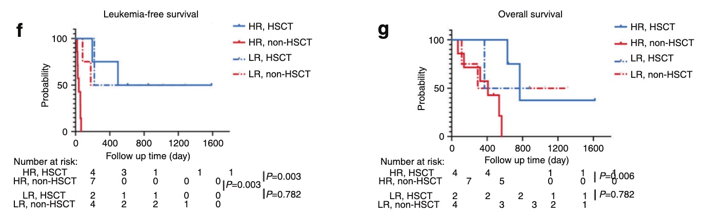联合发表 | Nature 子刊：国内首篇Seq-MRD®检测CAR-T细胞治疗后MRD临床试验结果发表 – 艾沐蒽®