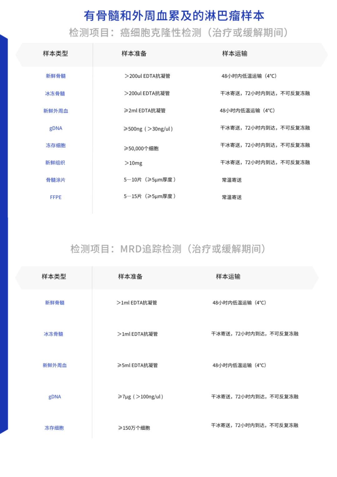 淋巴瘤Seq-MRD®检测介绍| 基于ct-DNA Ig/TCR NGS技术检测MRD – 艾沐蒽®