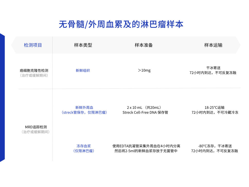 淋巴瘤Seq-MRD®检测介绍| 基于ct-DNA Ig/TCR NGS技术检测MRD – 艾沐蒽®