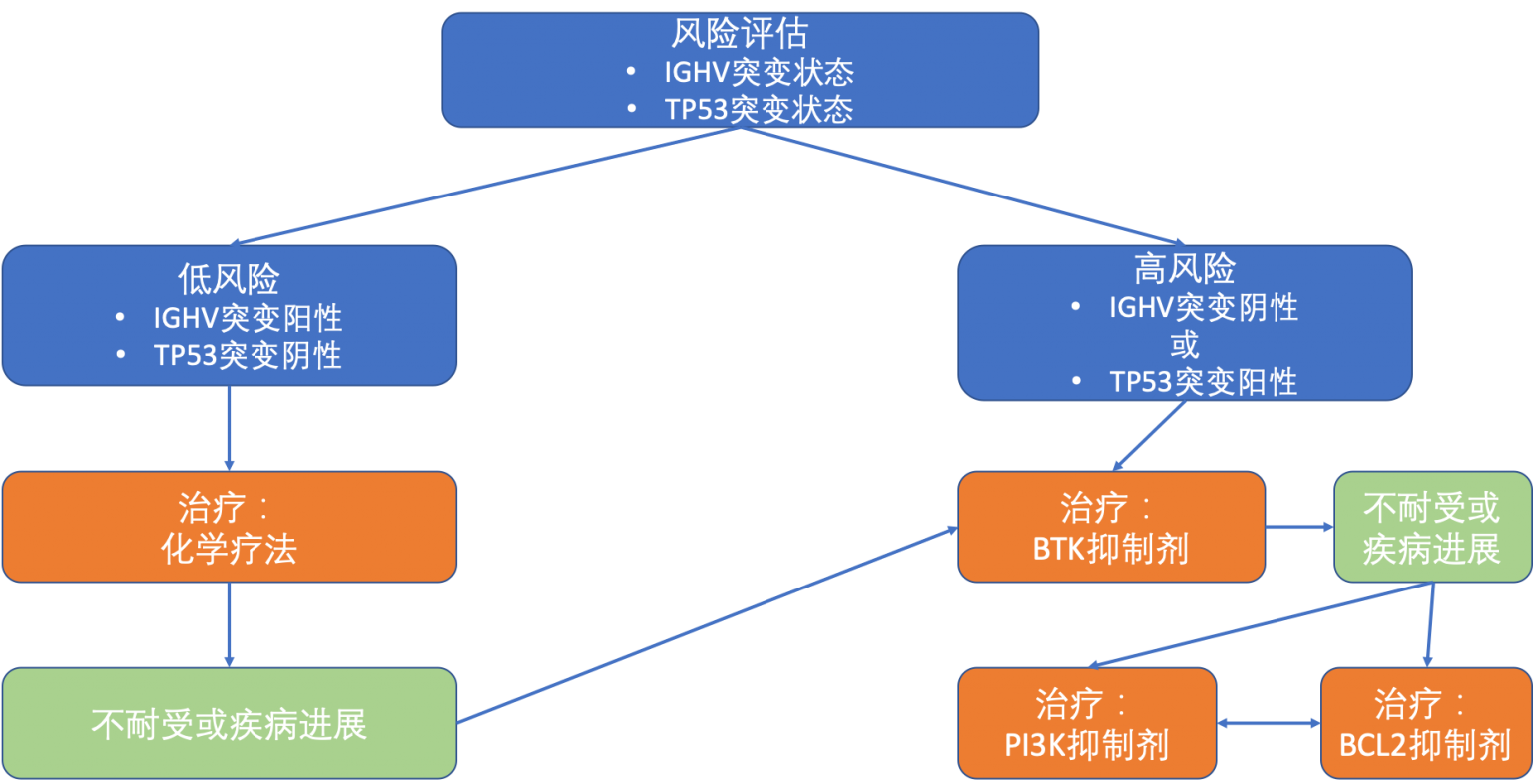 Seq-SHM介绍 – 艾沐蒽®