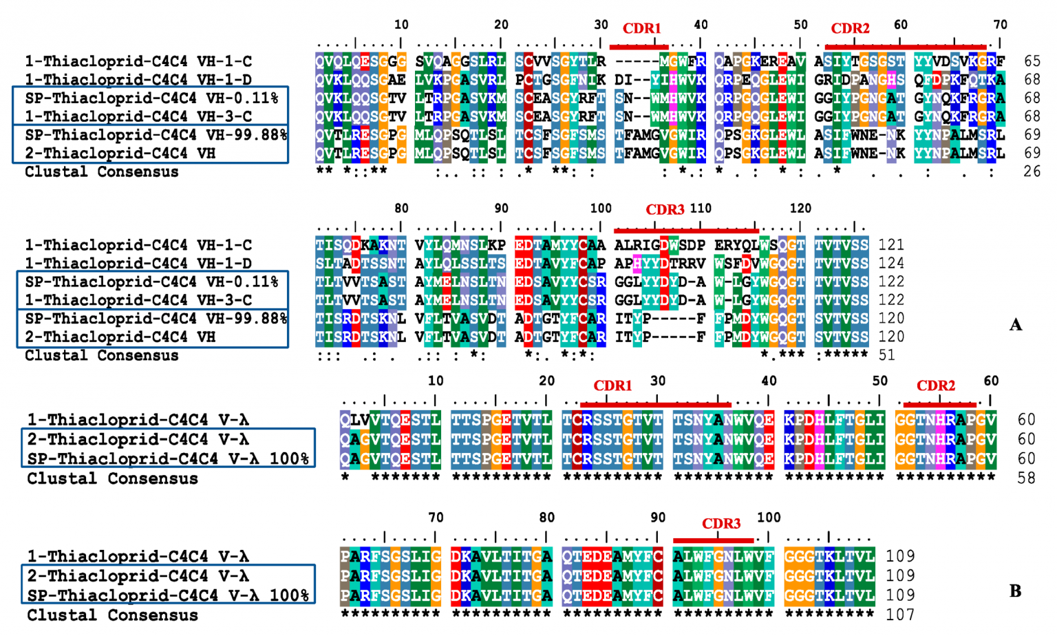 艾沐蒽生物ImmuHub®助力农业研究结果发表 | 抗噻虫啉单克隆抗体互补决定区中可变区基因的表征和关键识别位点的发现 – 艾沐蒽®