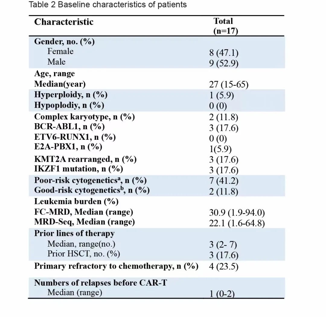 ASH2021艾沐蒽重磅发布 | Seq-MRD®检测CAR-T治疗血液肿瘤MRD临床试验成果亮相 – 艾沐蒽®